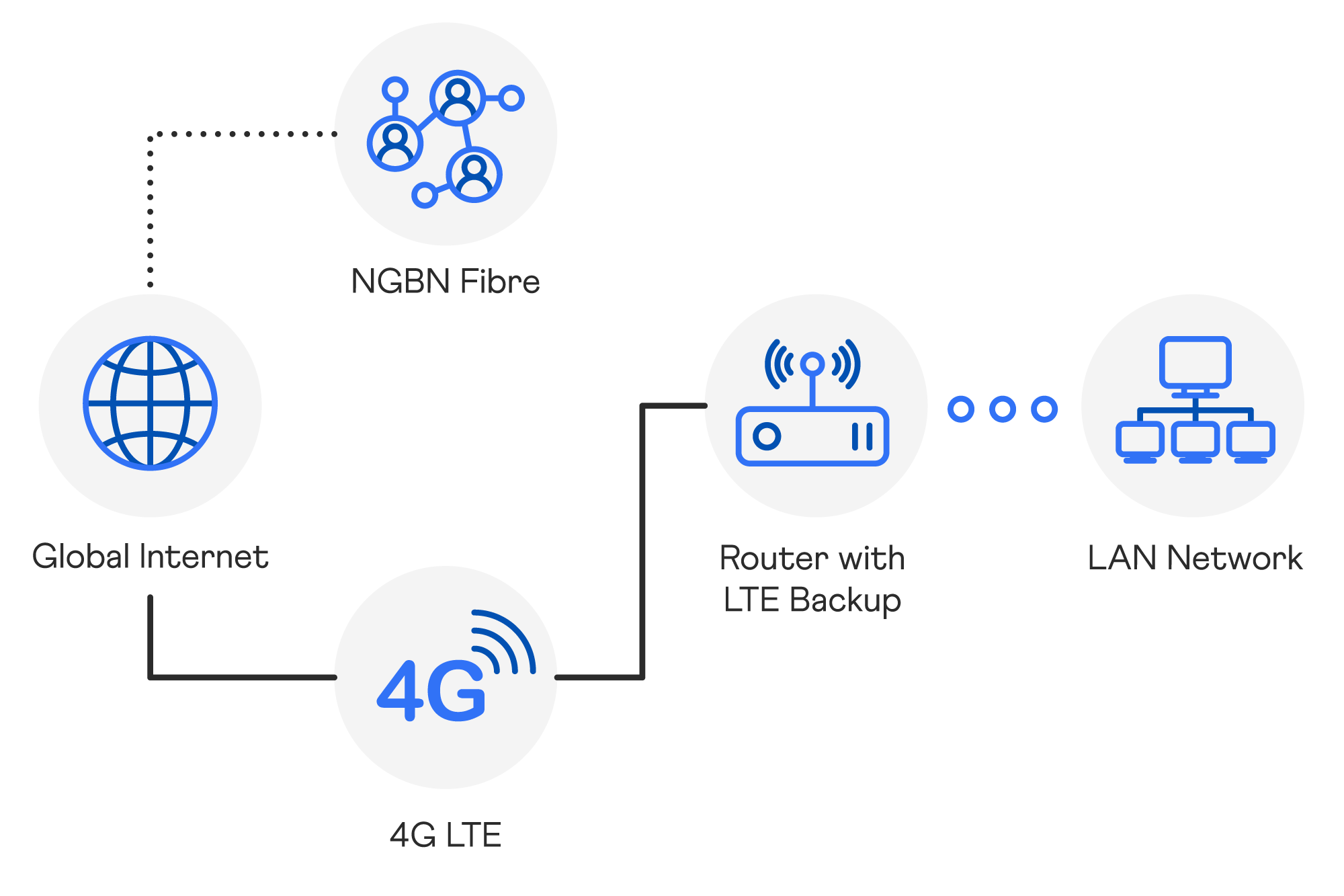 Get 4G LTE Broadband For Your Business| MyRepublic