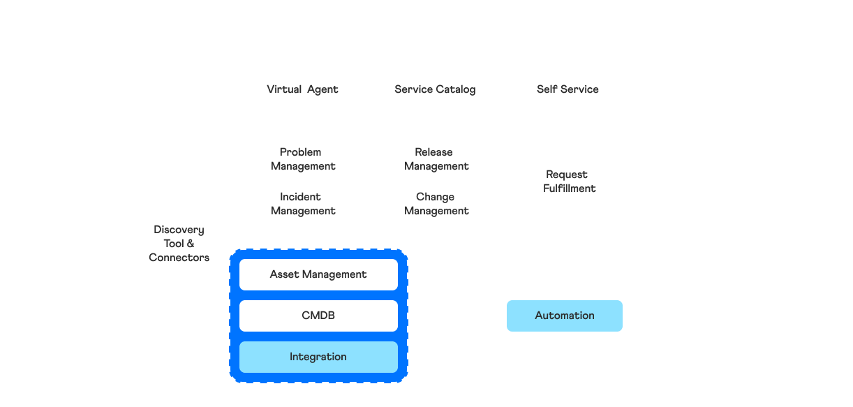 Service Management - MyRepublic Business Solutions